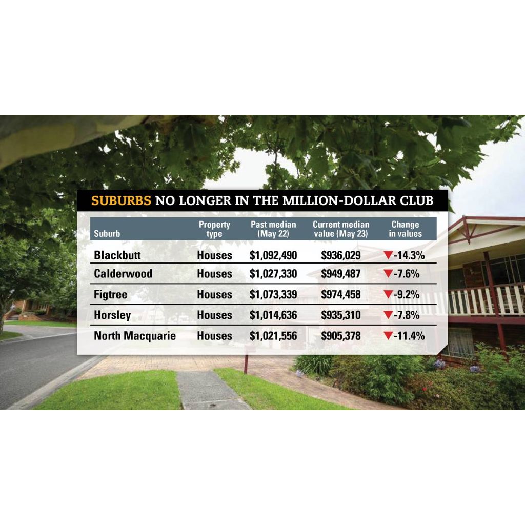 The 5 Illawarra suburbs that are no longer in the million-dollar property club