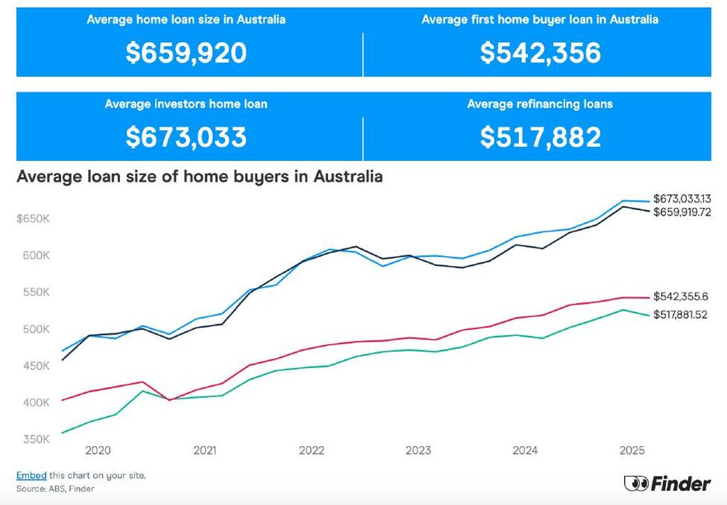 Can you nab a home alone in Australia's priciest city? It's not easy ...